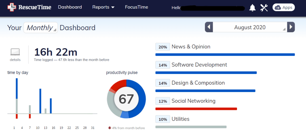 How to estimate time required for an IT project or task as a developer ...