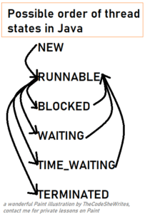Concurrency and Multithreading - Java advanced (OCP) - The Code She Writes