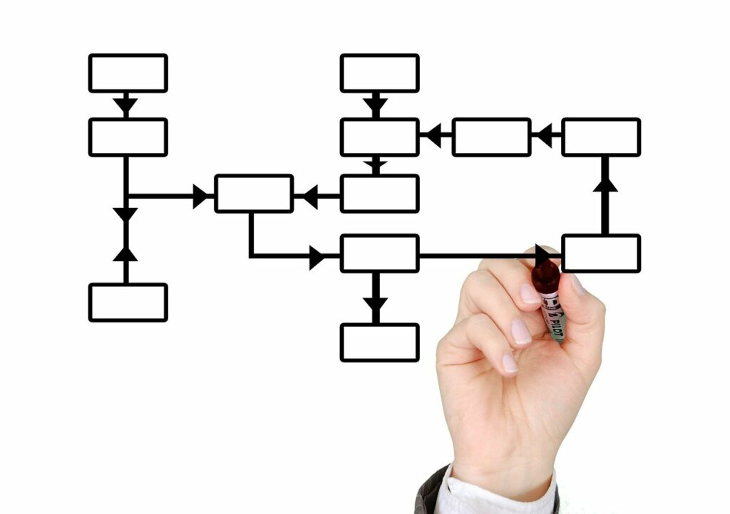 Apache Poi Dropdown And Dependent Dynamic Dropdown Lists For Excel From Java The Code She Writes