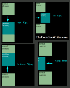 Understanding CSS positioning, finally! - The Code She Writes
